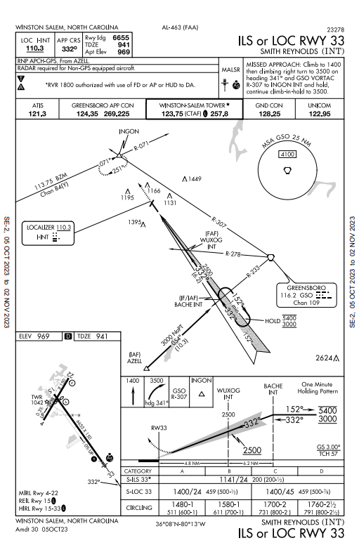 REENO is DEAD! – REENO Aviation Flying Club